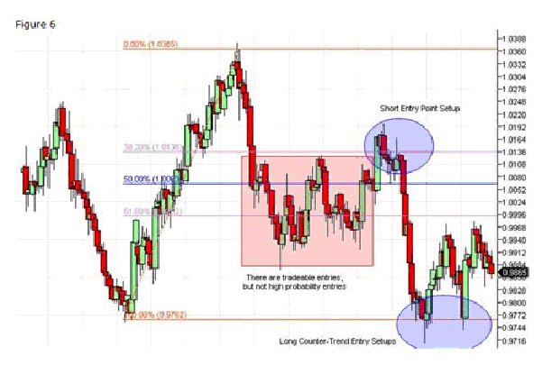 Fibonacci Code | Learn how to trade using Fibonacci | Page 2