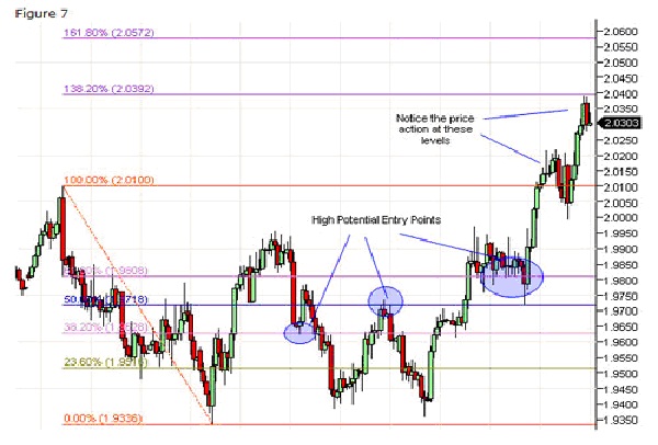 Fibonacci Code | Learn how to trade using Fibonacci | Page 2