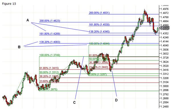 December | 2010 | Fibonacci Code