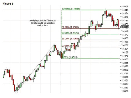 Fibonacci Code | Learn how to trade using Fibonacci | Page 2