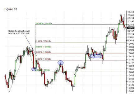 Fibonacci Code | Learn how to trade using Fibonacci | Page 2